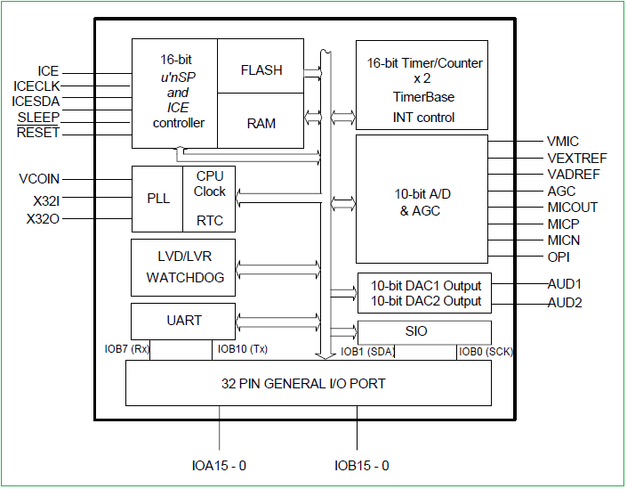 Vl53l0x Arduino Theorycircuit Do It Yourself Electronics Projects