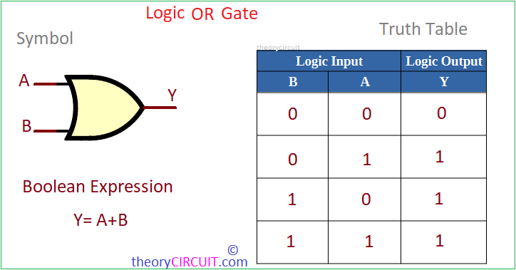 logic-OR-gate-truth-table - theoryCIRCUIT - Do It Yourself Electronics ...