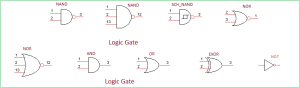 Basic Logic Gates Truth table