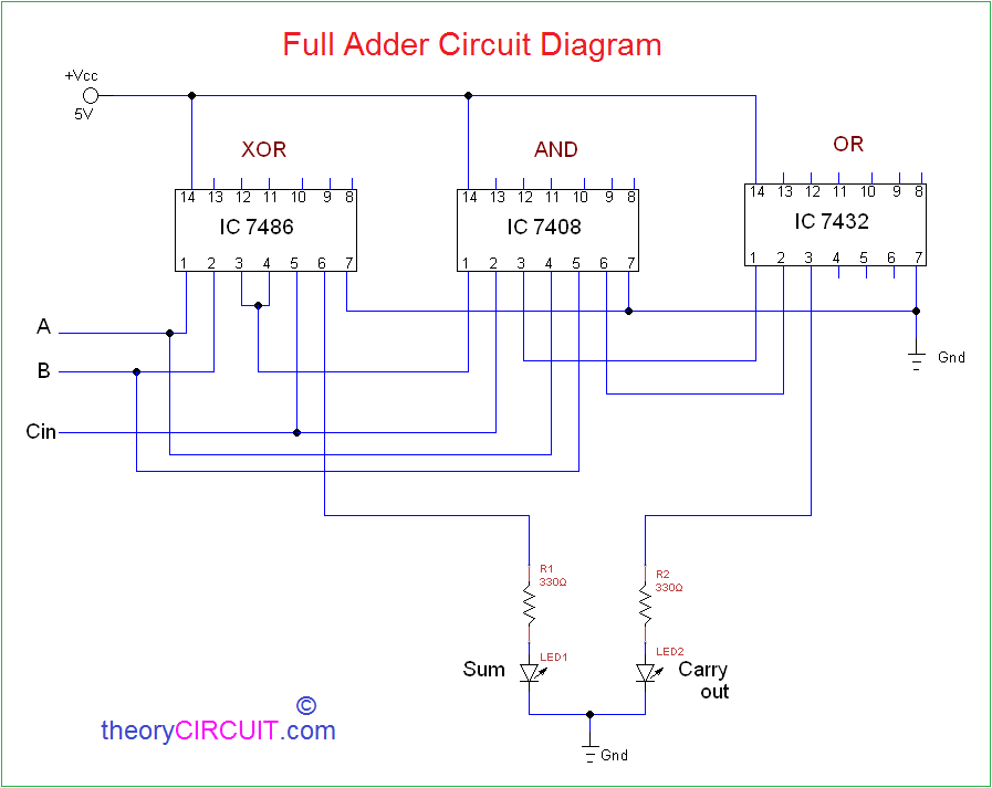 Full Adder Circuit Using Basic Gates