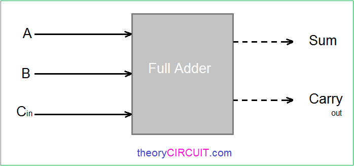 2 Bit Full Adder Circuit Diagram