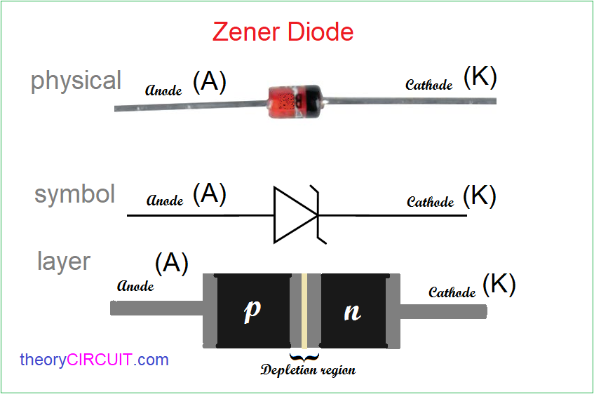 How To Solve A Zener Diode Circuit