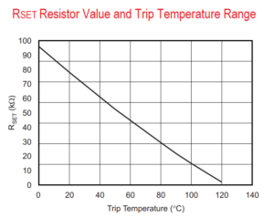 Resistor Programmable Temperature Switch