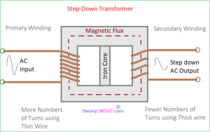 Step Down Transformer Guide