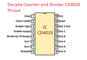 AC Power Interruption Counter Circuit