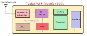 Best WiFi Module for IoT Project