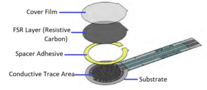Interface Force Sensing Resistor (FSR) with Arduino