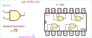 Basic Digital Logic Gates used in Digital Electronics
