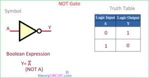 Basic Digital Logic Gates used in Digital Electronics