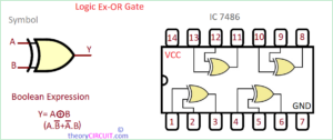 Basic Digital Logic Gates used in Digital Electronics
