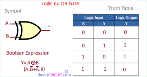 Basic Digital Logic Gates used in Digital Electronics