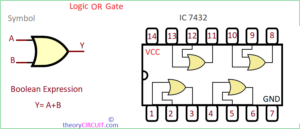 Basic Digital Logic Gates used in Digital Electronics