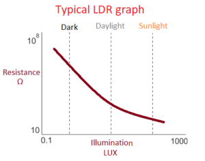 Automatic Dark Detector Circuit