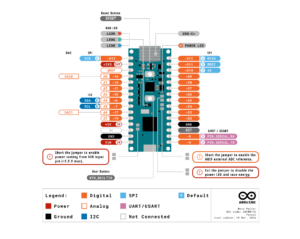 Arduino Nano Matter the Latest Board from Arduino