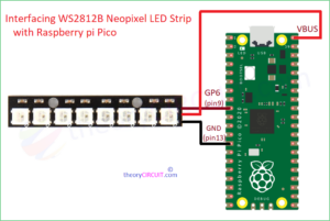 Interfacing WS2812B Neopixel LED Strip with Raspberry pi Pico