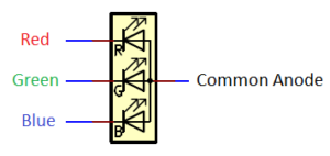 Simple RGB LED Interfacing with Raspberry Pi Pico