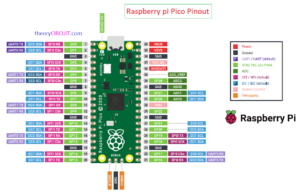 Interfacing WS2812B Neopixel LED Strip with Raspberry pi Pico