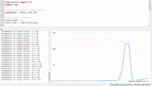 Pulse Frequency Counter using Raspberry pi Pico