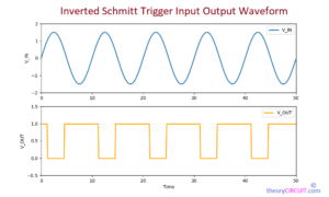 Schmitt Trigger using IC 555
