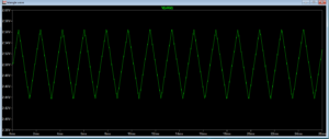 Triangle wave Generator Circuit
