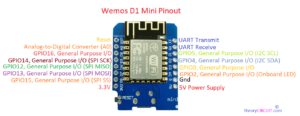 ESP8266 Based Boards and its Pinout Details