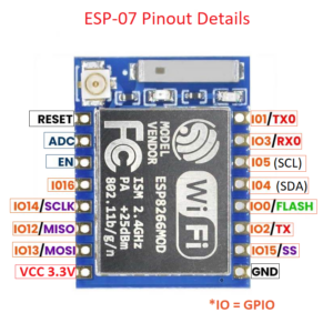 ESP8266 Based Boards and its Pinout Details