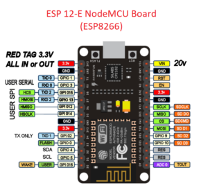 ESP8266 Based Boards and its Pinout Details