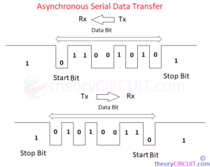 Arduino and ESP32 Serial Data Communication Setup