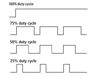 Adjustable Duty Cycle PWM Generator Circuit