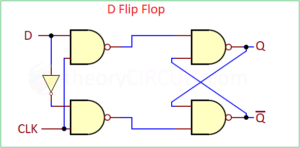 Flip Flop Types and Their Truth Tables