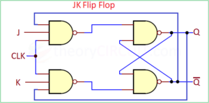 Flip Flop Types and Their Truth Tables