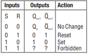 SR Latch Circuit using Transistor