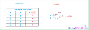 NOR and NAND Gates using transistor