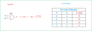 Design Logic Gates using Transistors