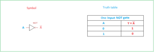 Design Logic Gates using Transistors
