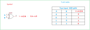 Design Logic Gates using Transistors