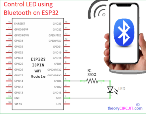 Control LED using Bluetooth on ESP32