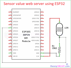 Display Sensor Value on Web Page using ESP32