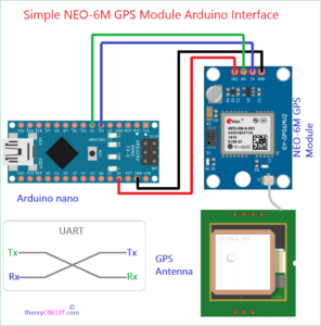 Simple NEO-6M GPS Module Arduino Interface