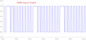 External Signal PWM Modulation Circuit